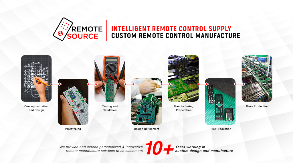 Home - Custom Remote Controls - Remote Control Manufacture and Design